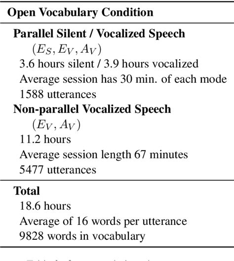 Digital Voicing Of Silent Speech