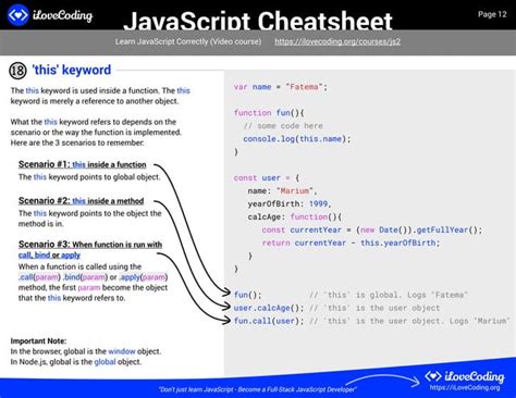 javascript cheatsheets with easy way pdf