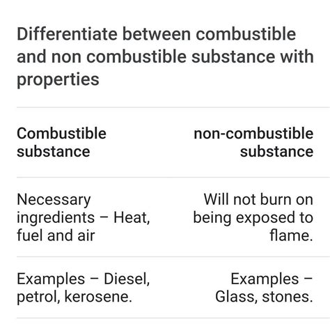 What Are Combustible And Non Combustible Substances Explain With What Are Combustible And Non Combustible Substances Explain With