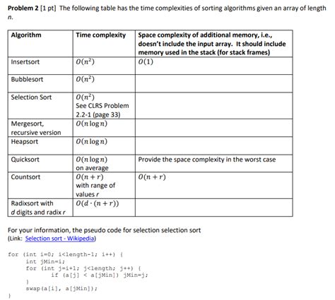 Problem 2 1 Pt The Following Table Has The Time
