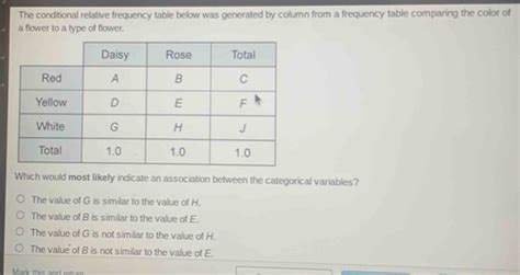 The Conditional Relative Frequency Table Below Was Generated By Column