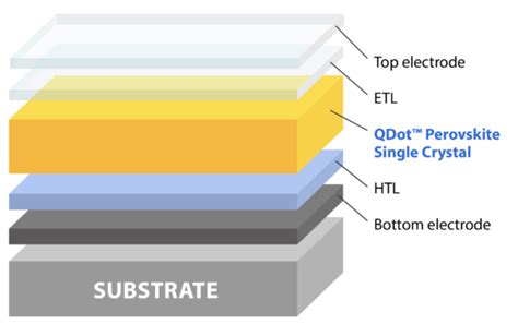 Sales Release Of Qdot™ Cspbbr3 Perovskite Single Crystals Quantum