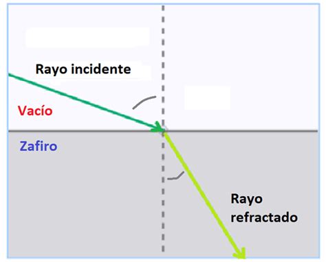 ¿qué Es La Refracción De La Luz Física Segundo De Secundaria Ntemx