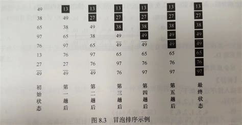 数据结构 排序 直接插入、折半插入、希尔排序、冒泡、快速排序希尔排序和折半排序哪个快 Csdn博客