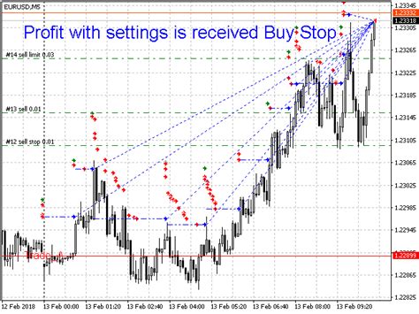 Buy The Pending Orders System Trading Robot Expert Advisor For Metatrader 4 In Metatrader Market