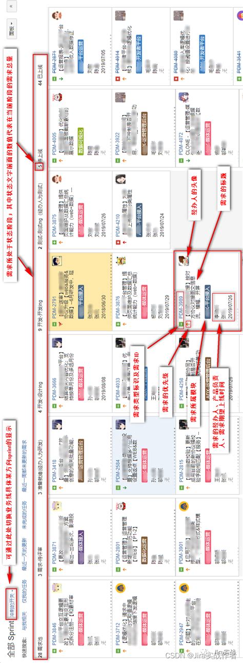 《jira实战》作者王杰 使用jira打造精益敏捷的交付能力 Csdn博客