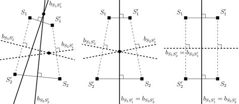 Cases Without Coinciding Sources Download Scientific Diagram