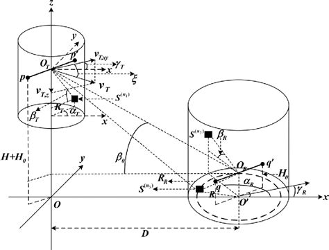 Figure 1 From Three Dimensional Non Stationary Geometry Based