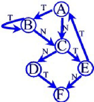 Example Of Control Flow Graph Download Scientific Diagram