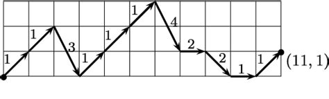 figure 5 from combinatorics of riordan arrays with identical a and z
