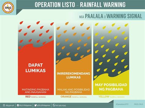 Mga Halimbawa Ng Paalala