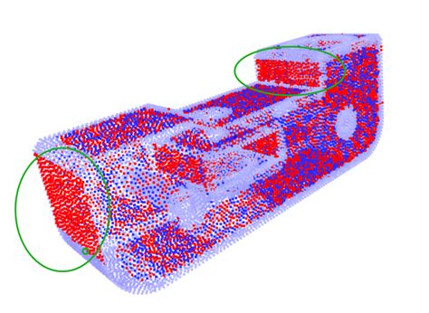 The Application Had A Problem With Some Standard Point Cloud Dataset Testing Issue