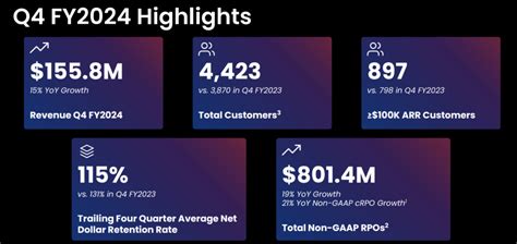 research note hashicorp fq4 2024 earnings nand research