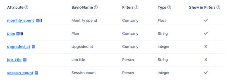 Filter Feature Requests By Customer Attributes