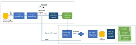Figure 1 From A Weakly Supervised Glass Bottle Defect Detection System