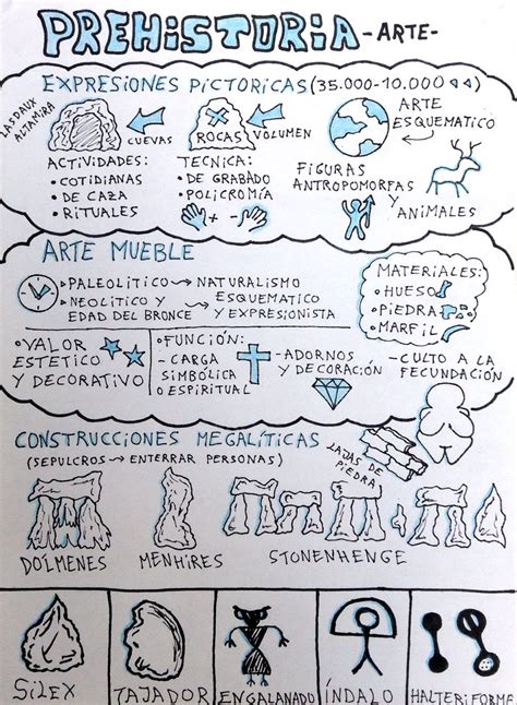 Mapas visuales en bachillerato arte del románico y gótico Artofit
