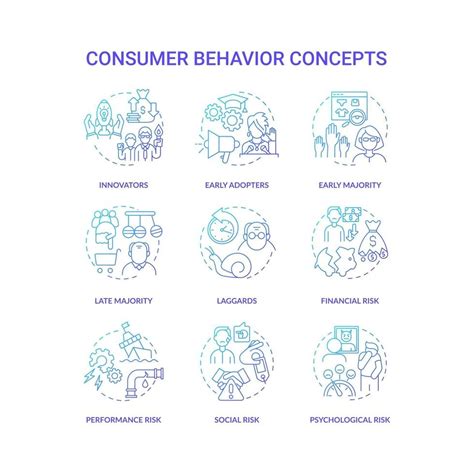 Consumer Behavior Concept Icons Set 2486902 Vector Art At Vecteezy