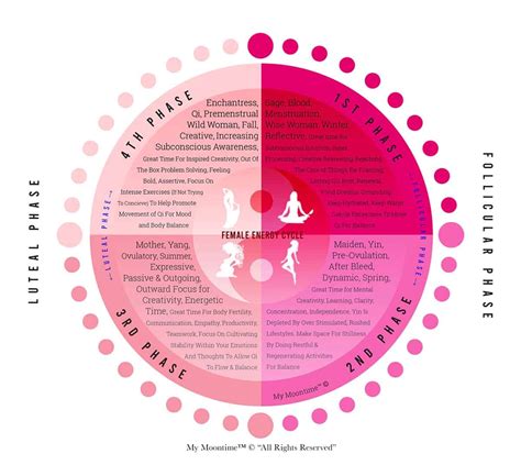 Red Moon Or White Moon {does The Moon Affect Your Cycle} The Daily Dish