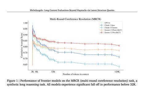 Michelangelo An Artificial Intelligence Framework For Evaluating L