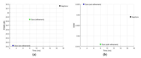 Efficient Video Frame Interpolation Using Generative Adversarial Networks