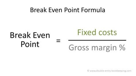 Break Even Formula Double Entry Bookkeeping
