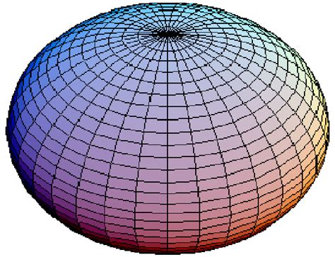 Elliptical Object In Term Of Cartesian Coordinates System Designed Download Scientific Diagram