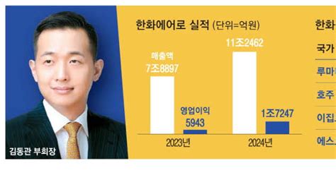 한화에어로 승승장구이집트서 K9자주포 시험 통과