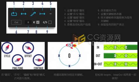 Ae脚本loopy V123循环关键帧路径动画工具 Cg资源网