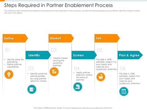 Steps Required In Partner Enablement Process Partner Relationship