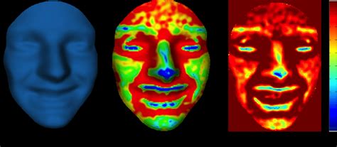2 3d Static Facial Shape Representation Using The Mean Curvature From