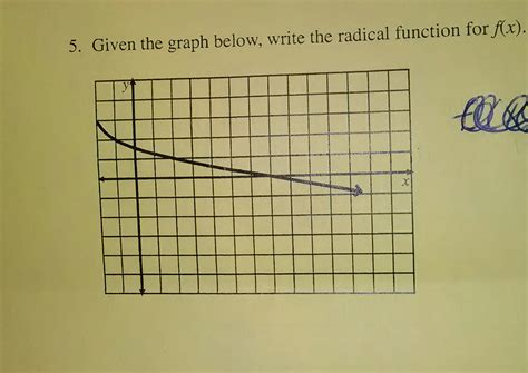 Solved Given The Graph Below Write The Radical Function For