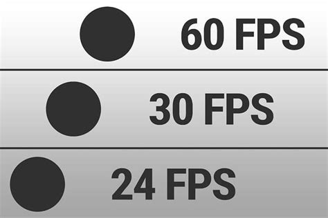 Frame Rate là gì Các chuẩn FPS được sử dụng phổ biến