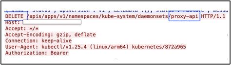 First Known Dero Cryptojacking Operation Seen Targeting Kubernetes