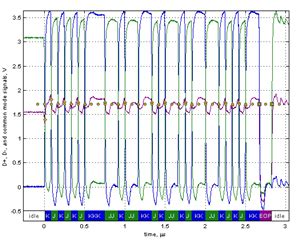 TUSB I Full Speed Downstream Signal Quality Testing Eye Diagram And EOP Failure Interface
