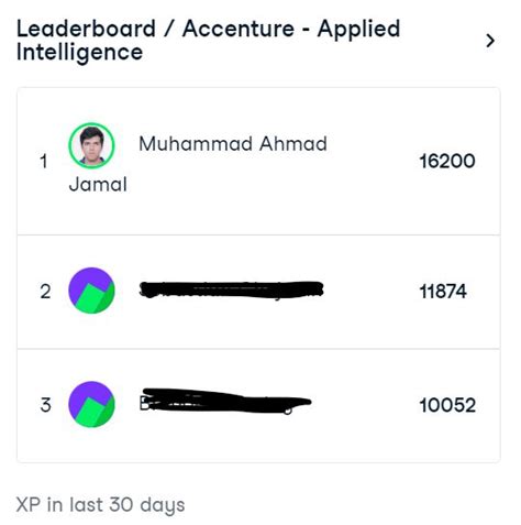 muhammad ahmad jamal on linkedin leadership powerbi