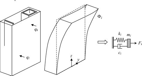 Figure 1 From Dynamics Of Tall Buildings Under Stochastic Wind Load Applicability Of Eurocode