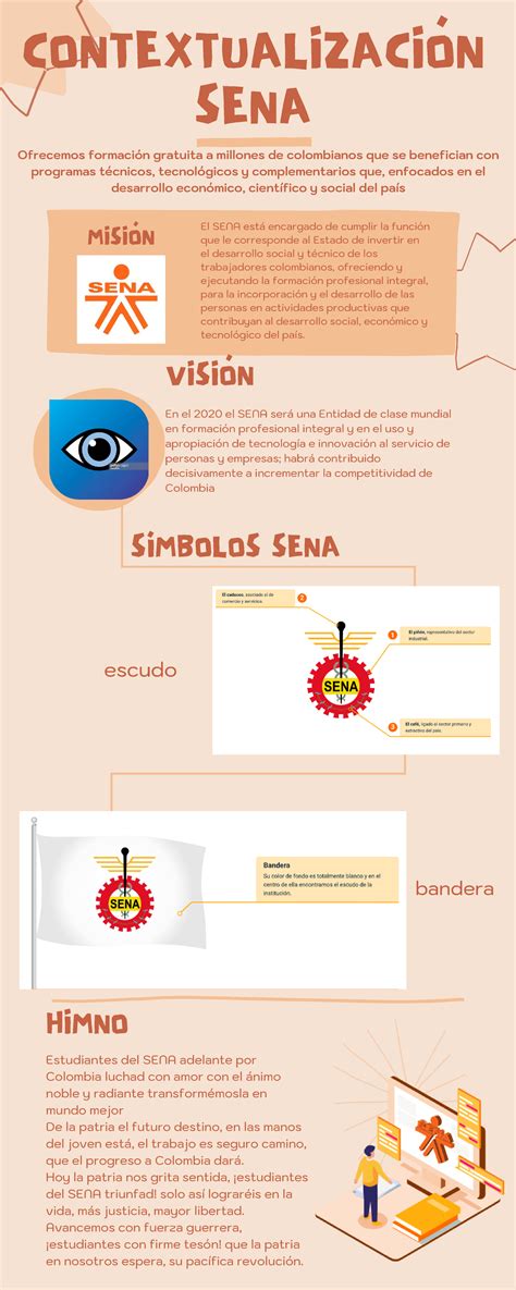 Infografia Contextualizacion Sena 2021 Sena