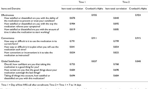Treatment Satisfaction Questionnaire For Medication Semantic Scholar