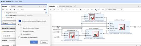 Fpga Uart Innovation Digitalcommunication Techrevolution Hls John Bagshaw Beng Hons