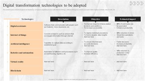 Digital Transition Plan For Managing Business Digital Transformation Technologies To Be Adopted