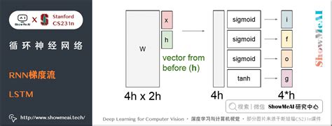 电力负荷预测：lstm模型与数据分析实践 Csdn博客