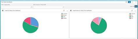Sap Fiori Dashboard