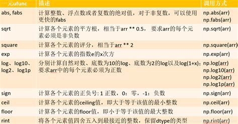 Python自学篇十五 Numpy——基础（三）：（jupyter Notebookanacondacondajupyter配置及简单