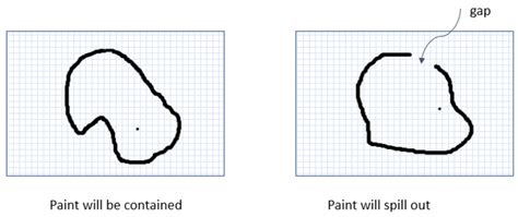 Flood Fill Recursion Or No Recursion Dev Community