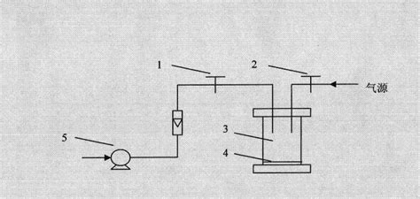 Hydrophilic Modification Method Of Ultrafiltration Membrane Eureka