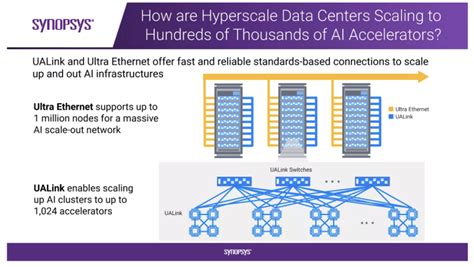Ultraethernet和ualinkip解决方案：开启数据中心互连新篇 电子工程专辑
