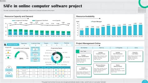 Safe Strategy Powerpoint Ppt Template Bundles Ppt Powerpoint