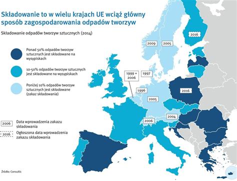 Tworzywa Sztuczne Fakty Analiza Produkcji Zapotrzebowania Oraz Odzysku Tworzyw Sztucznych