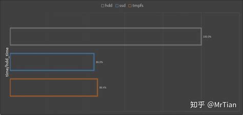 给训练踩踩油门 —— Pytorch 加速数据读取 知乎