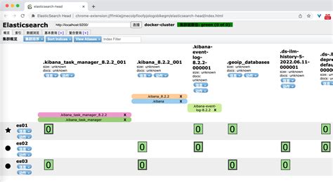 docker compose快速部署elasticsearch 8 x集群 kibana 腾讯云开发者社区 腾讯云
